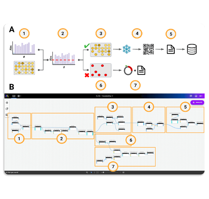 Syngenta + Synthace: Adaptable, Scalable Experimental Workflows